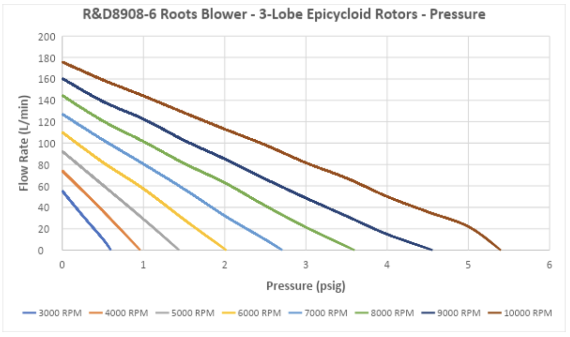 Roots Blower – Justin R. Palmer